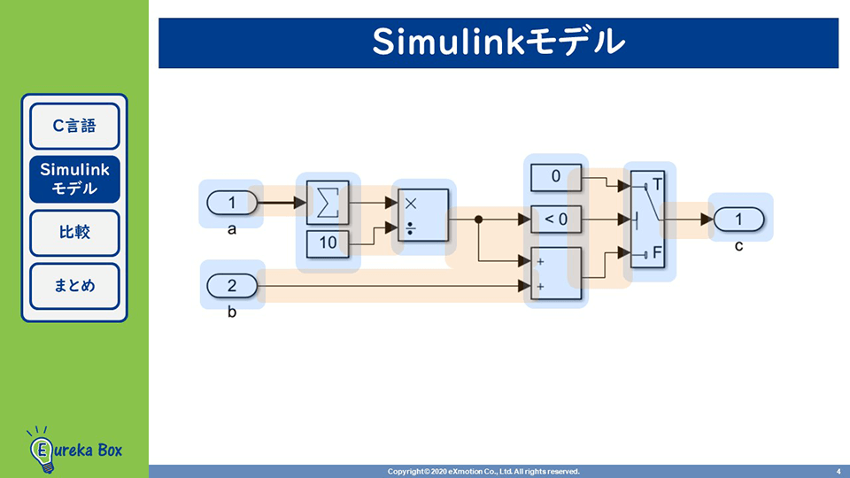 第3回 MBD（モデルベース開発）プログラミング（プログラマー）経験のある人がモデラーになるために|コラム