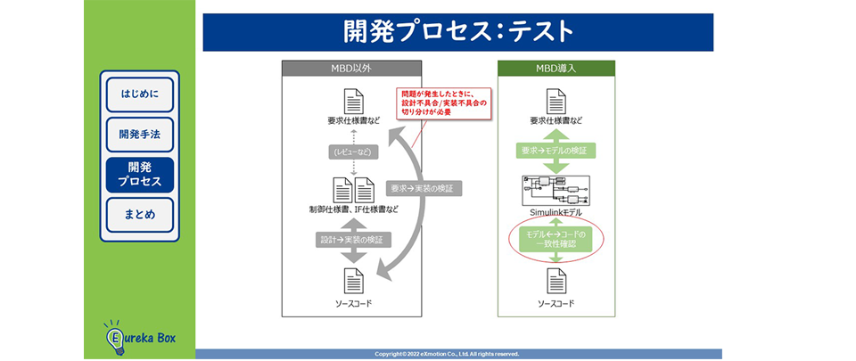 第2回 モデルベース開発の『狭義のMBD、MILS、HILS、RCP』とは|コラム